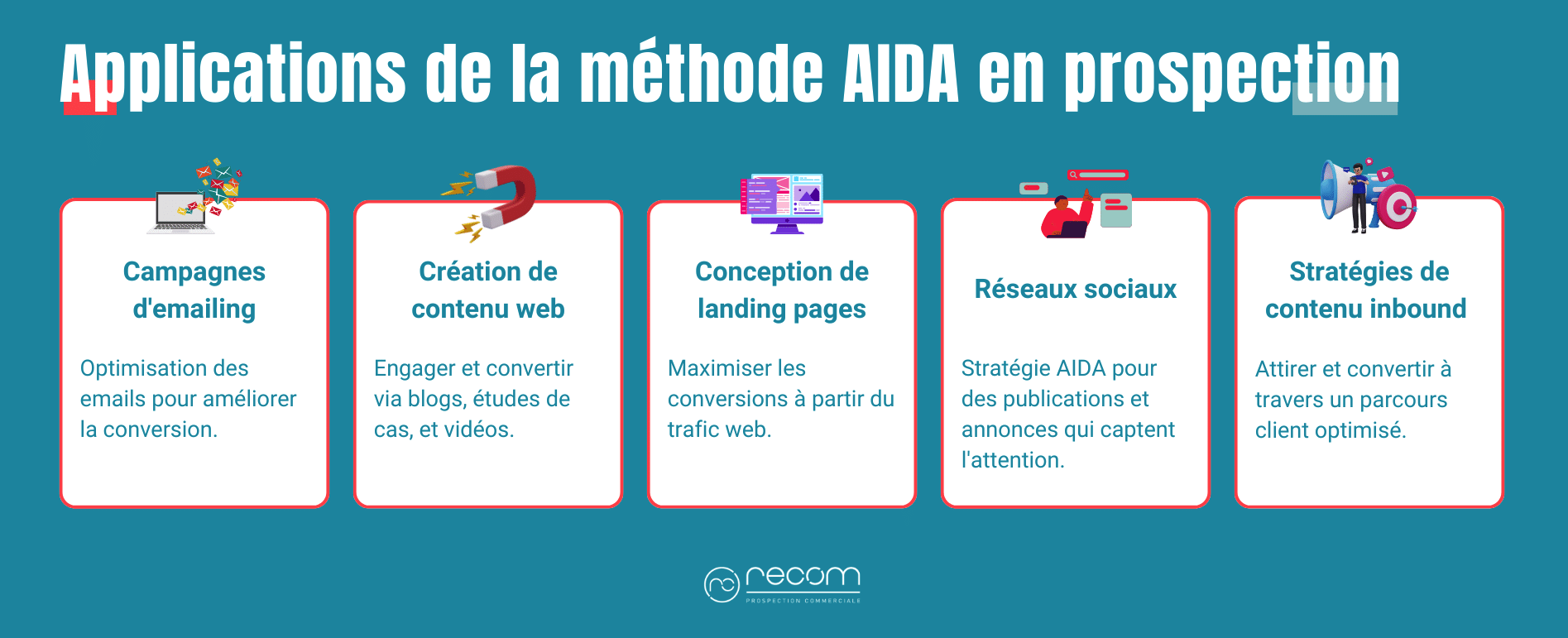 La méthode AIDA appliquée aux emails de prospection commerciale btob
